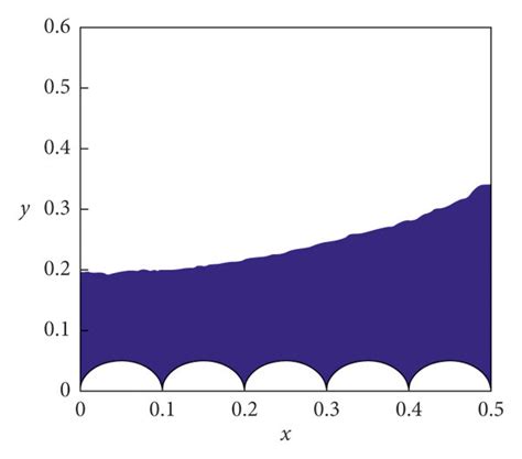 Free Surface Of Pseudoplastic Fluid At Different Times A T 0 88 S Download Scientific