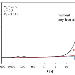 Presents The Computed Waveforms Of The Boost Converter Output Voltage Download Scientific