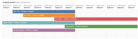 Shift Scheduling Optimization Generating Shift Types Planning For
