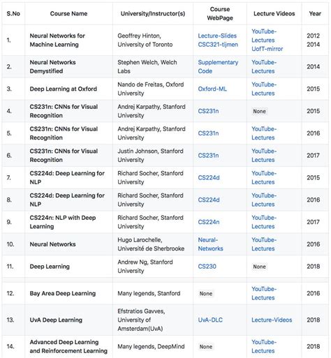 Samadhi Chathuranga Rathnayake Posted On Linkedin