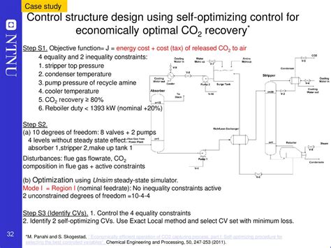 Self Optimizing Control Theory Ppt Download
