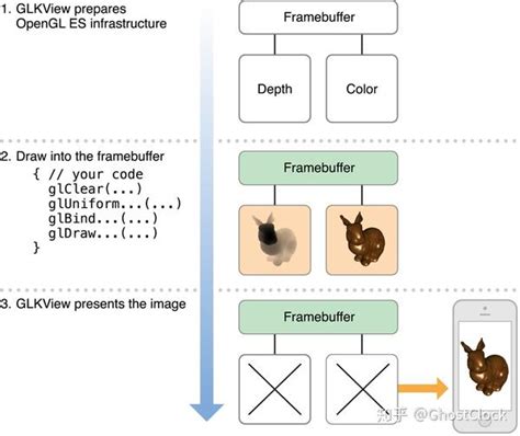 Opengl Es学习一 Opengl Es初探 知乎