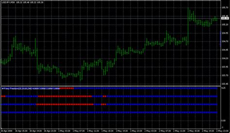 Fx With Mt4 Mt4 Indicator Images 1