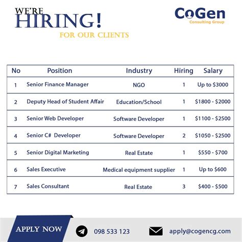 cogen hr management academy and consulting group on linkedin finance
