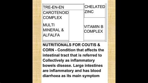 Nutritionals For Coutis And Corn Youtube