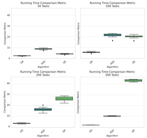 Remote Sensing Satellite Mission Scheduling Optimisation Method Under Dynamic Mission Priorities