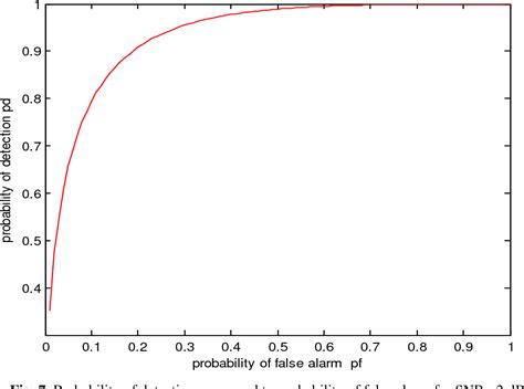 Figure 1 From Energy Detection Approach For Spectrum Sensing In