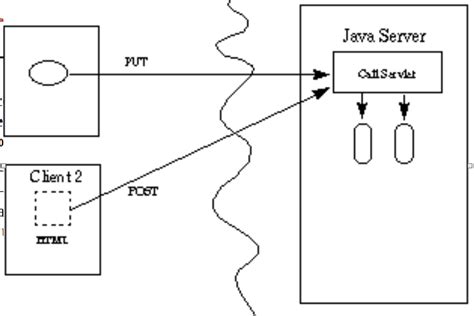 Getting Started With Servlet And Jsp Java By Laukikrupne Medium