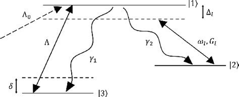 Figure 1 From Laser Field Initiation Of Higher Order Poles Of S Matrix Optical Realization Of