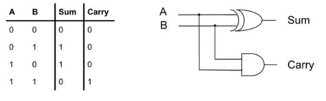 Memory And Storage Flashcards Quizlet