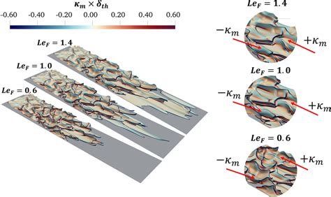 Isosurfaces Of C 0 75 Documentclass[12pt]{minimal} Usepackage{amsmath} Download Scientific