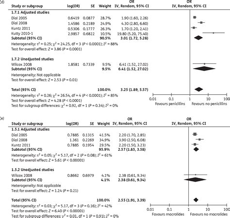 Figure 1 From Community Associated Clostridium Difficile Infection And Antibiotics A Meta