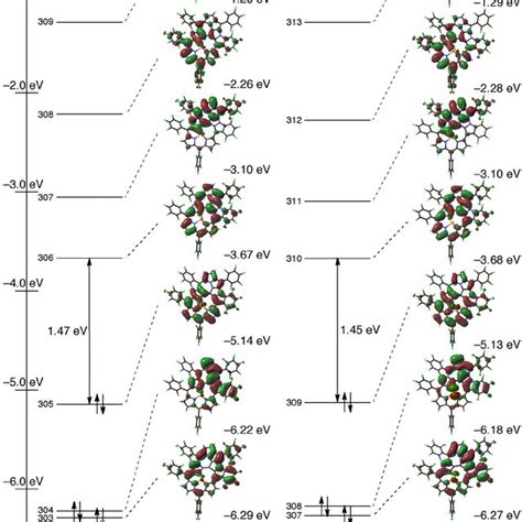 Figure S19 Selected Molecular Orbitals Of 4 And 5 On The Optimized