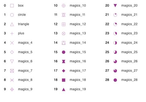 Symbol Markers — Metview Documentation
