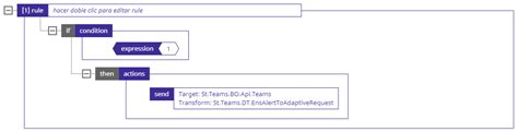 How To Send Messages To Microsoft Teams Intersystems Developer Community