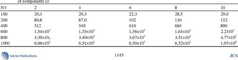 kernel principal component analysis semantic scholar