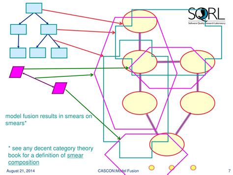 PPT Model Fusion AOP Feature Interaction PowerPoint Presentation ID 3364285