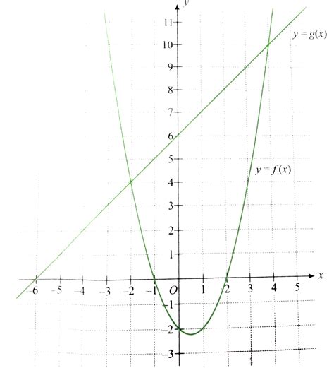 Complete Solutions To ILLUSTRATION Of Chapter THEORY OF EQUATIONS Of Class Book With Complete