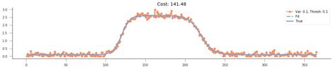 Fitting Non Linear Models UCL Geography Level Course Scientific Computing Documentation