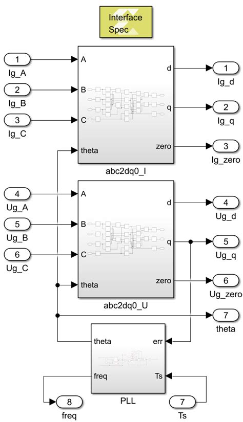 Fpga Implementation Of A Pll For Grid Synchronization Imperix