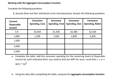Solved Working With The Aggregate Consumption