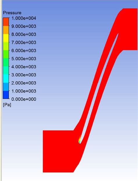 Pressure Distribution Fringe Plot Blade To Blade View At 99 Span At Download Scientific