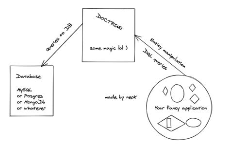 Symfony Tutorial For Beginners