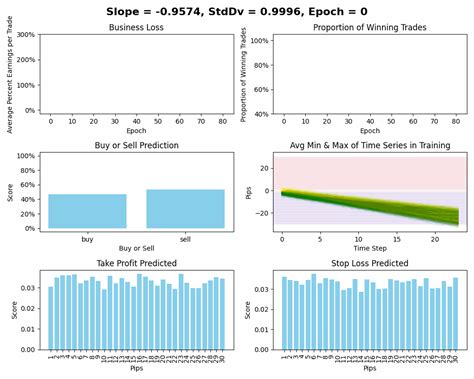 Designing A Loss Function For Multi Prediction Neural Networks Forecasting Forex Trades By