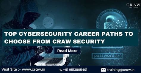 Top 7 Cyber Security Certifications By Crawsec Apr 2024 Medium