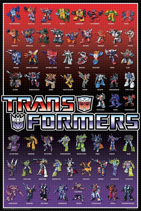 Been Wondering Lately Who Created Transformers Everywhere I Search It