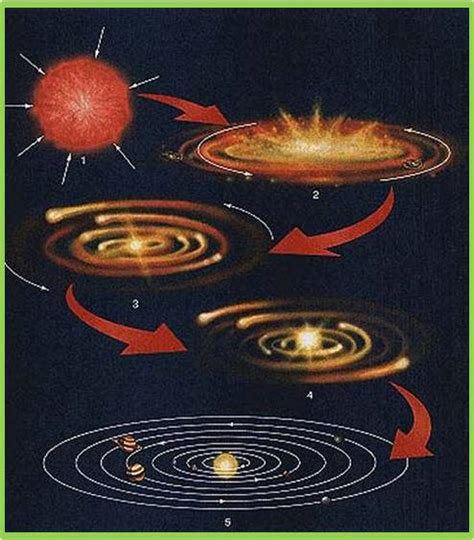 Nebular Theory Nasa What Is The Nebular Theory