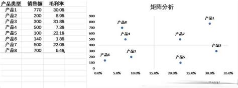用excel做矩陣分析圖 壹讀