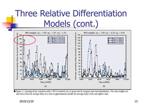 Ppt A Case For Relative Differentiated Services And The Proportional