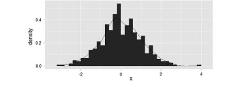 4 Example Of Histogram With Density Estimate Download Scientific Diagram