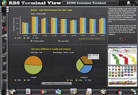 Tops Kpi Dashboard Realtime Business Solutions