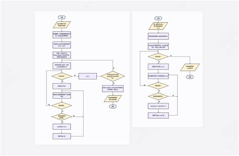 最新模板 Boardmix模板社区