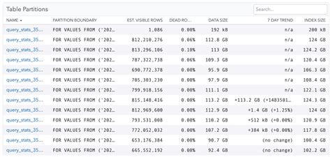Tracking Postgres Schema Statistics In Pganalyze · Pganalyze