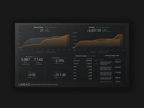 Custom Dashboard