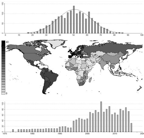 Histogram Shows Frequency Distribution And Normal Curve With Scores On
