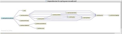 C Sequence Diagram Generator