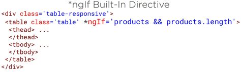 GitHub Tc Frontend Course Angular2 Day1 Snapshot2