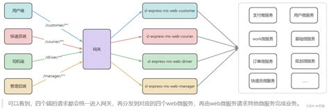 物流项目话术（15w字精选）java物流项目话术 Csdn博客
