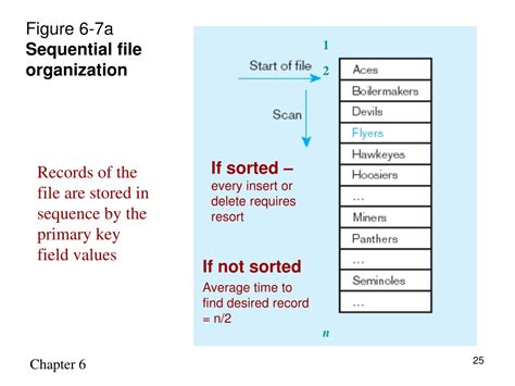 Ppt Physical Database Design And Performance Powerpoint Presentation Id 9342001