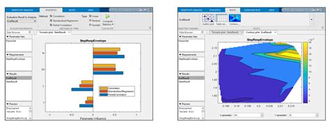 Control System Design With Simulink Authorized Training Provider