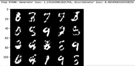 questions for gan to generate mnist digits build basic generative
