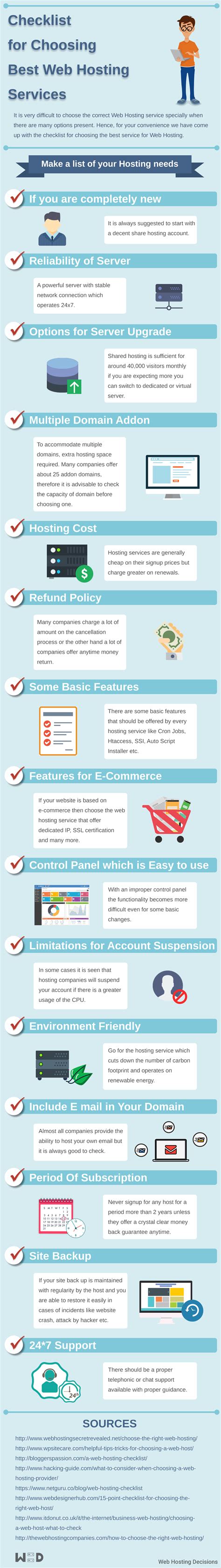 Infographic Checklist For Choosing Best Web Hosting Services Webmaster View