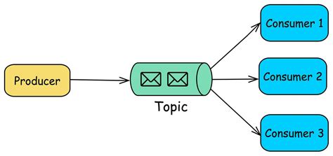 🎯 Transactional Management In Spring Boot Propagation Context By Aditya Medium