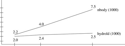 Speedup As A Result Of Tpp Parallelization Figure 2 Shows Execution