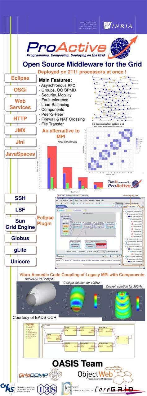 Ppt Open Source Middleware For The Grid Powerpoint Presentation Free Download Id6069498