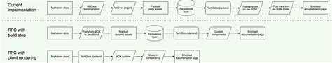 Rfc Techdocsx Mdx Support In Techdocs · Issue 4548 · Backstagebackstage · Github